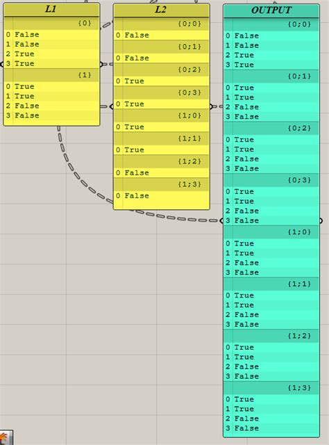 Input Lists In In VB Getting Cross Referenced Grasshopper Developer