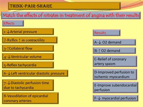 Antianginal Drugs Learning Outcomes Ppt Download