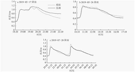 基于层次分析法的北京城市副中心内涝风险评估