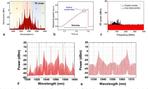 Figure 2 From Comparison Of Photonic Transversal Rf Spectral Filters