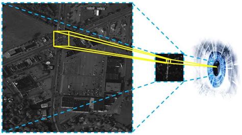 FoveaNet Passing Over The Proposed Objects And Object Clusters From