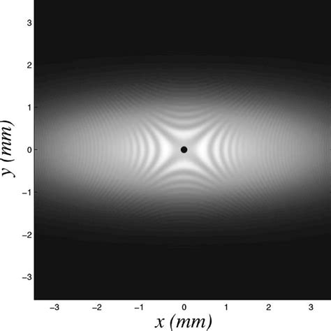 Image Reconstructed By The Fractional Fourier Transformation With A X Download Scientific