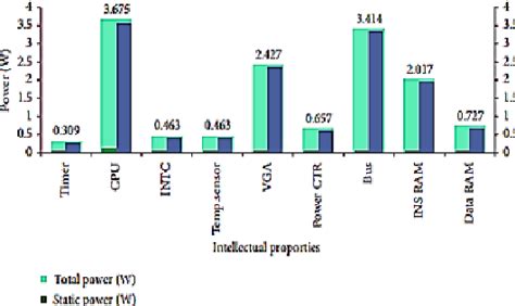 figure 2 from a review of the different levels of abstraction for