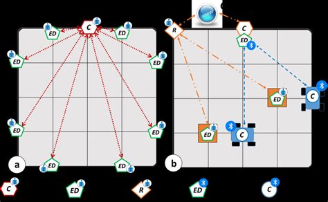 Communication Protocols A Multipoint Zigbee Network For
