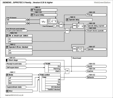 Negative Sequence Protection Ansi 46 Setting And Highlights Si5036