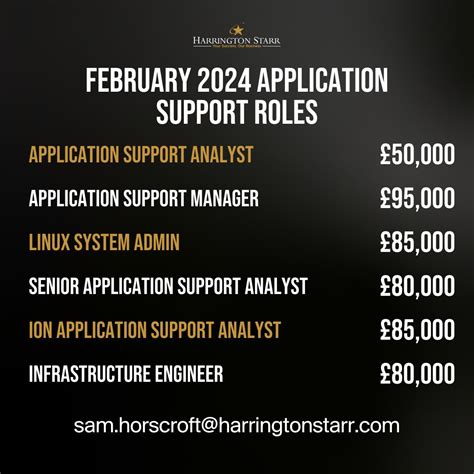 💫 We Are Currently Searching For The Right Candidates For The Following Roles All Of Which Are