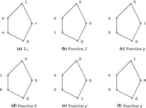 Graphical Representation Of The Functions In Example 4 Download Scientific Diagram