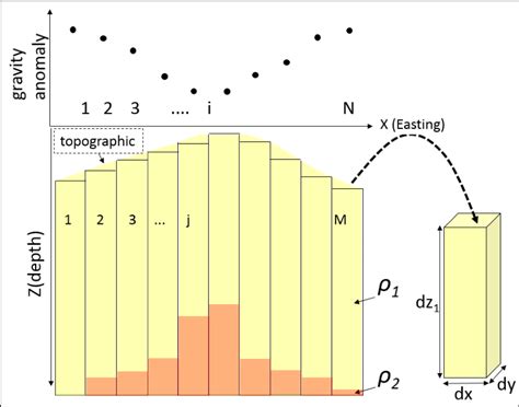 Ilustration Of Subsurface Model To Explain Background Density Intruded
