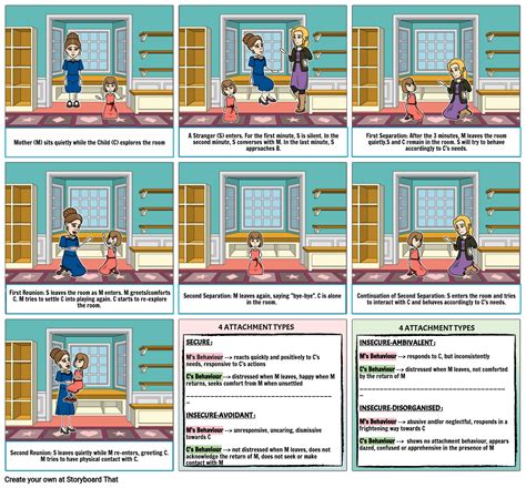 Ainsworth Attachment Theory Storyboard Por Starlily
