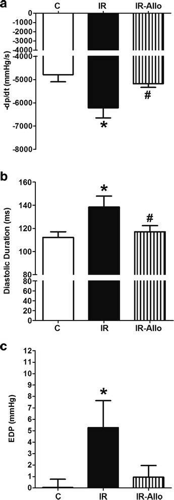 Effect Of Xanthine Oxidase Inhibition By Daily Oral Administration Of