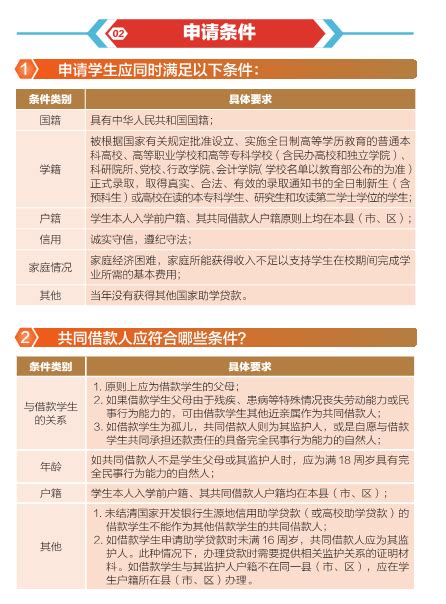 晋城市2023年生源地信用助学贷款办理指南