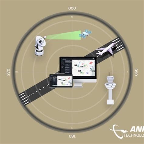 Stream Episode ANRA Wins Raytheon Contract For SmartSkies Airspace Management