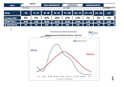 Numeracy Worked Example 15th Dec 2012 0 Pdf