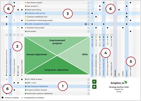 Strategy Deployment Matrix Guide With Free Download Amplon