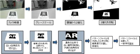 Arマーカーの基本 The Sixwish Project