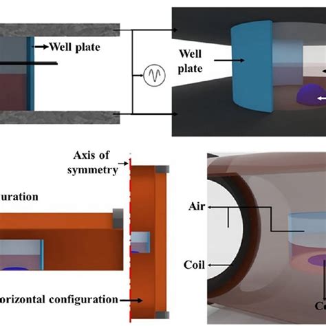 Geometries Used For Axisymmetric Computational Simulations A Cell Download Scientific Diagram