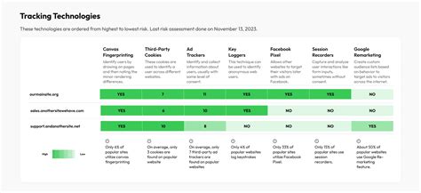 Secondsights Privacy Monitoring Balancing Effective Marketing And