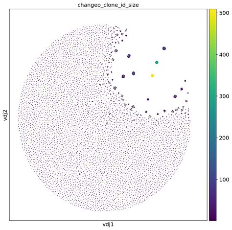 39 Clonotype Analysis — Single Cell Best Practices