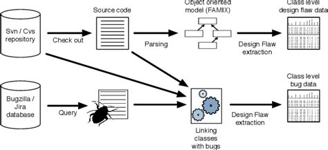 Skolem Normal Form Semantic Scholar