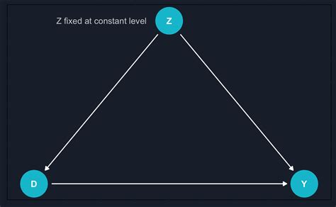 Causal Data Science For Business Analytics Matching And Subclassification