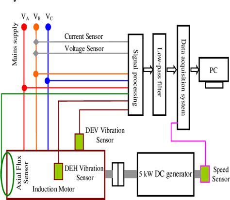 Figure 2 From Investigation Of Multiple Faults Detection In Electric Machine Using Broken Rotor
