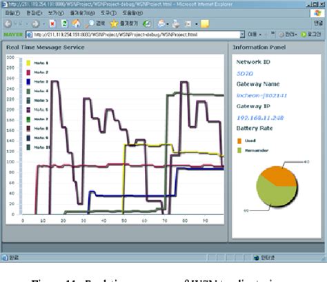 Figure 11 From Sensor Node Middleware To Support Web Based Applications Over Wireless Sensor