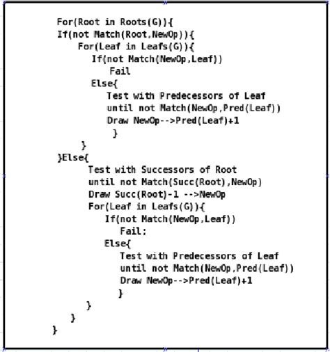 Algorithm Of Introducing New Capabilities Download Scientific Diagram