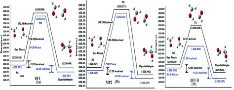 Energy Diagram Showing The Geometries Of Reactant Tss And Products