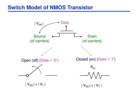Ppt The Mos Transistor Chapter 3 Powerpoint Presentation Id443063