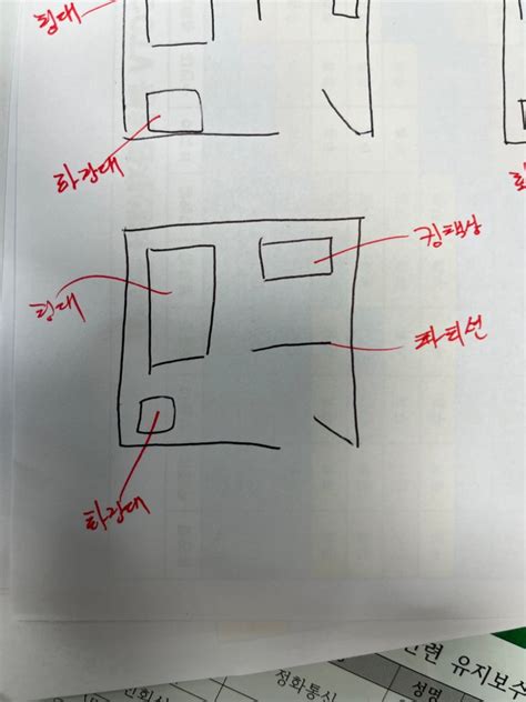 방 가구 배치 지식in