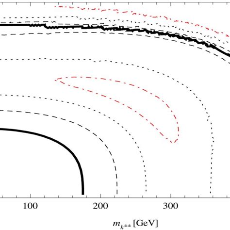 When The Solid Contour Of S 2eλt C 1 The Dashed Contour 2eλt C