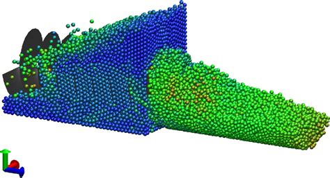 Figure 3 From A Review Of Recent Work On The Discrete Particle Method