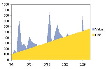 Stacked Area Chart Challenge Peltier Tech