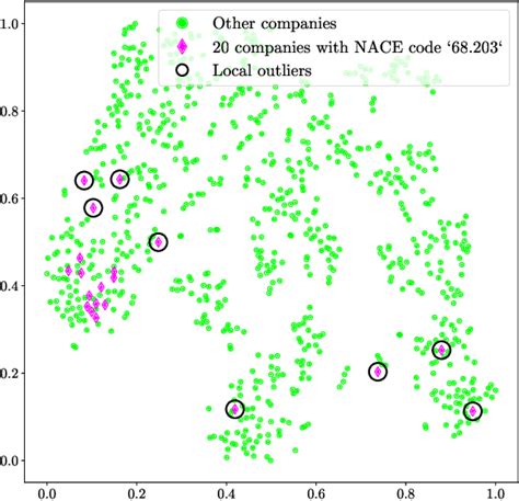 figure 5 from an earth mover s distance based graph distance metric for
