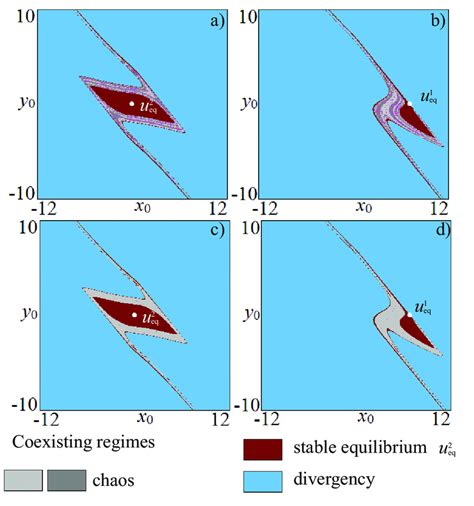 Basins Of Attraction Of Coexisting Hidden Attractors Of The Chua System