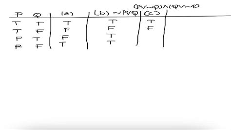 Table 42 Shows That A B And A̅ ∨b̅ Are One And The Same Proposition