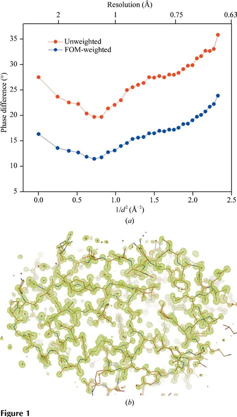 Figure 1 From Triclinic Lysozyme At 0 65 A Resolution Semantic Scholar