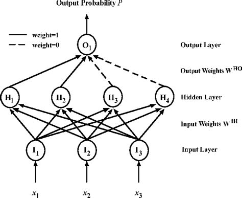 Figure 1 From Adaptive Multiple Fault Detection And Alarm Processing