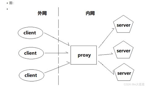 Linux笔记nginxlinuxweb服务器笔记 Csdn博客 Linux笔记nginxlinuxweb服务器笔记 Csdn博客