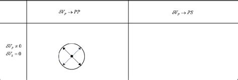 Figure 1 From Reflection Full Waveform Inversion With Decoupled Elastic