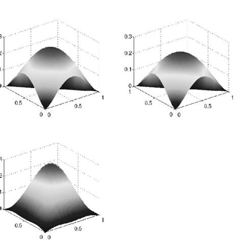 Polynomial Interpolation Degree 6 Error In W 4 2 Download
