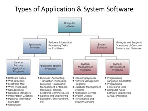 Chapter 4 Computer Software Ppt