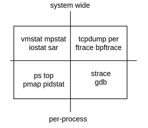 再看 · Issue 116 · Lzh2nix Articles · Github