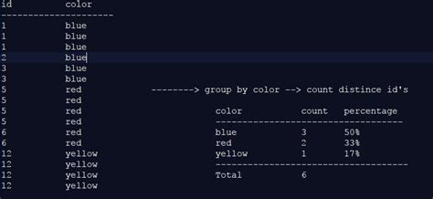 C Including A Percent Calculation In Linq Query Stack Overflow