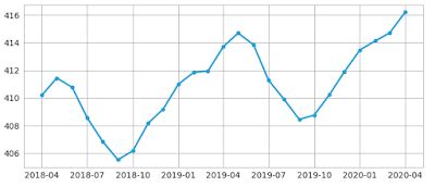 The Glowing Python Tornado Plots With Matplotlib