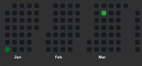 Github Vaibhavvtripathirn Heatmap The React Native Heatmap Package Provides A Customizable