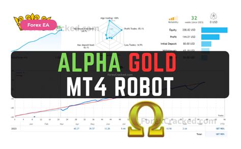 Alpha Gold MT Robot FREE Download TECH WIZ