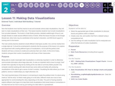 Making Data Visualizations Lesson Plan For 9th 12th Grade Lesson Planet