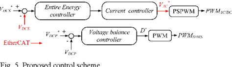 Figure 5 From High Bandwidth Control Structure For Solid State