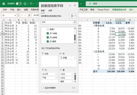 计算占比差异（power Pivot） 熬肥妖 博客园